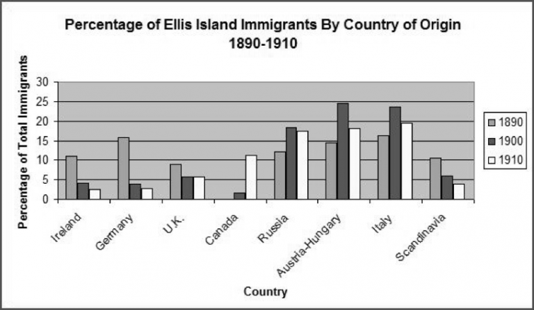 Lesson Plan: Immigration Stations - Immigration History
