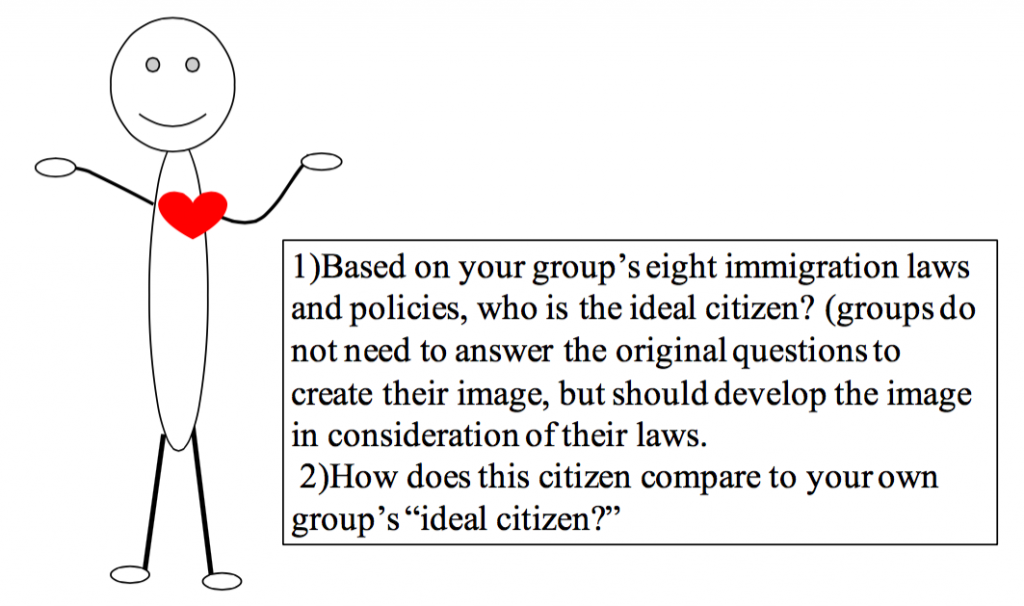 Lesson Plan: Citizenship - Immigration History
